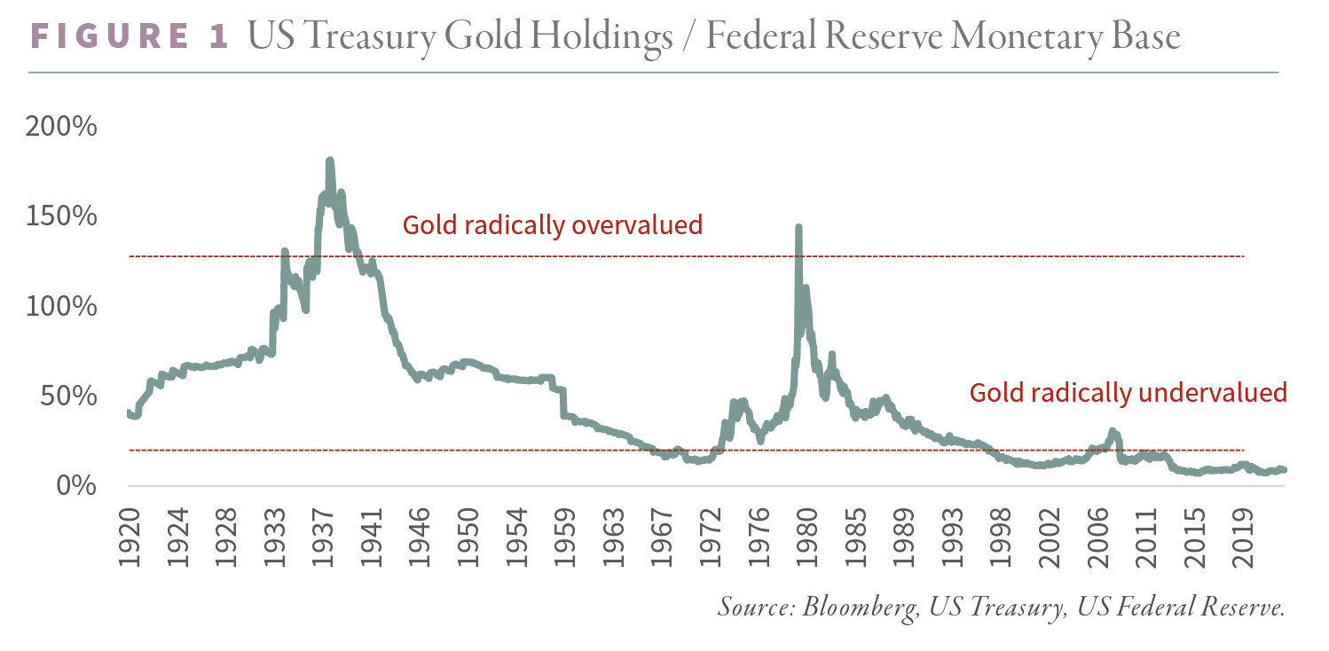 The Upcoming Gold Bull Market: How High Will Gold Prices Go?