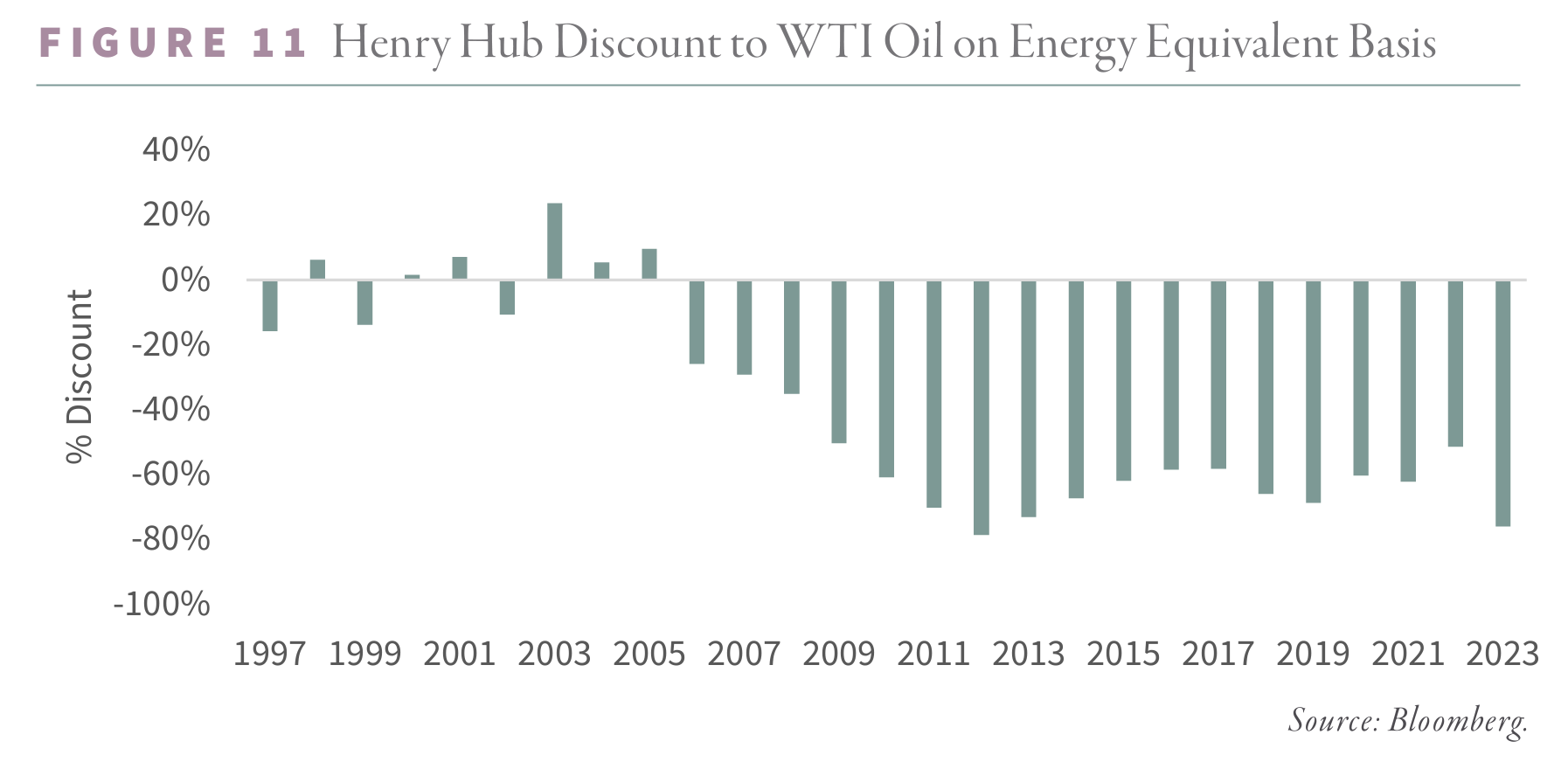 The Great Convergence: North American Natural Gas and the Looming Shift ...
