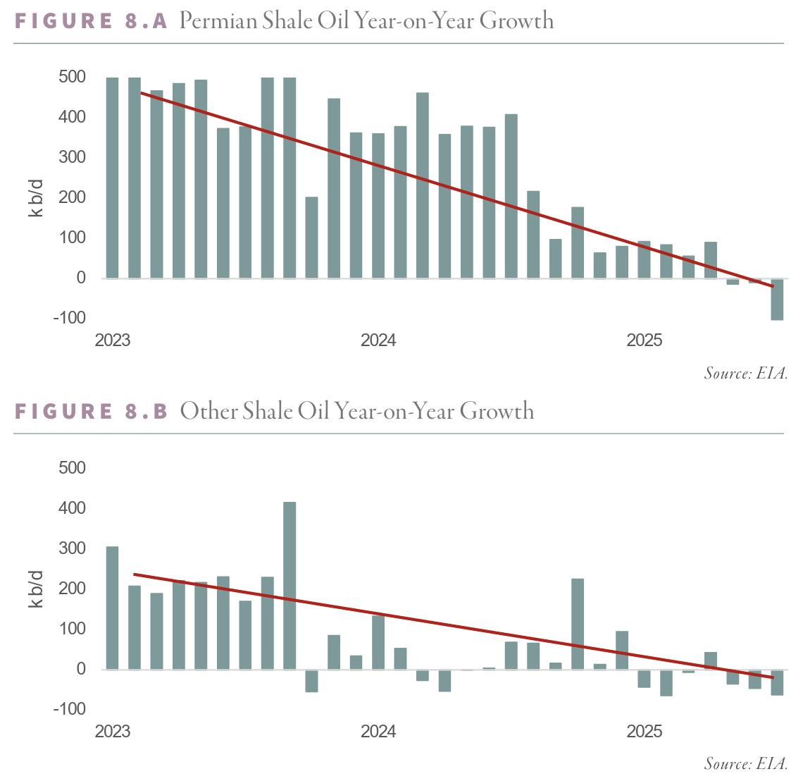 Is the IEA Quietly Turning Bullish?