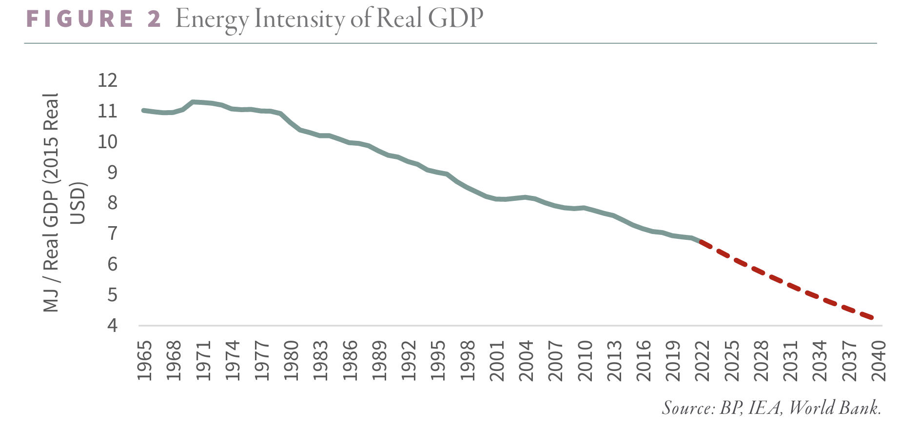 Jevons Paradox: Improved Energy Efficiency Increases Demand - Let's Discuss
