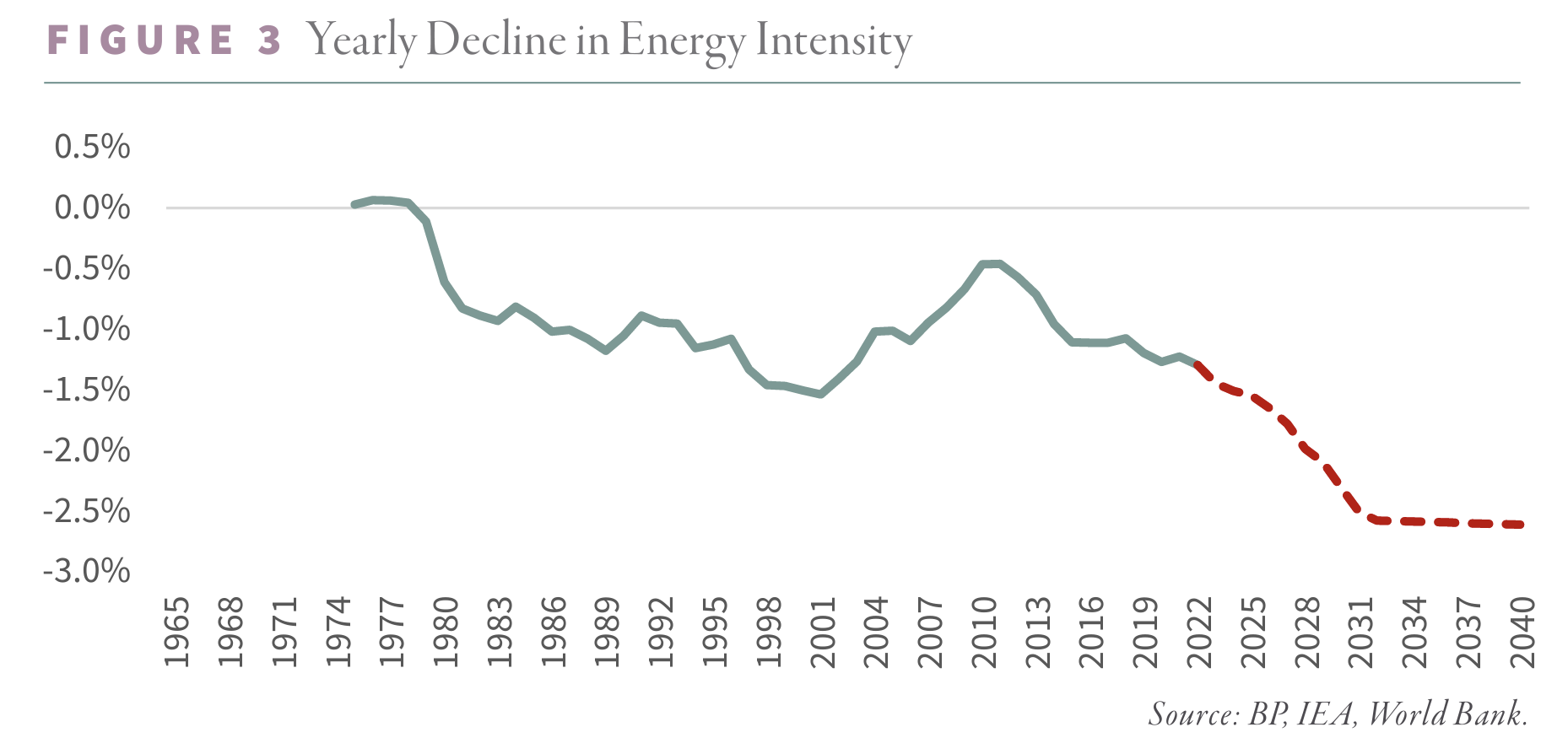 Jevons Paradox: Improved Energy Efficiency Increases Demand - Let's Discuss